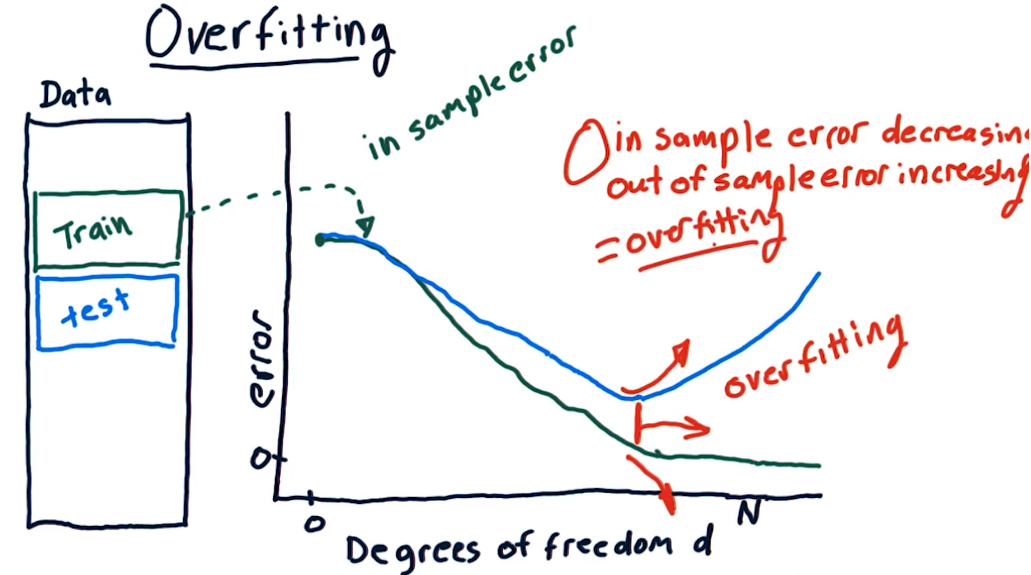 zz9_CS7646_MachineLearningForTrading