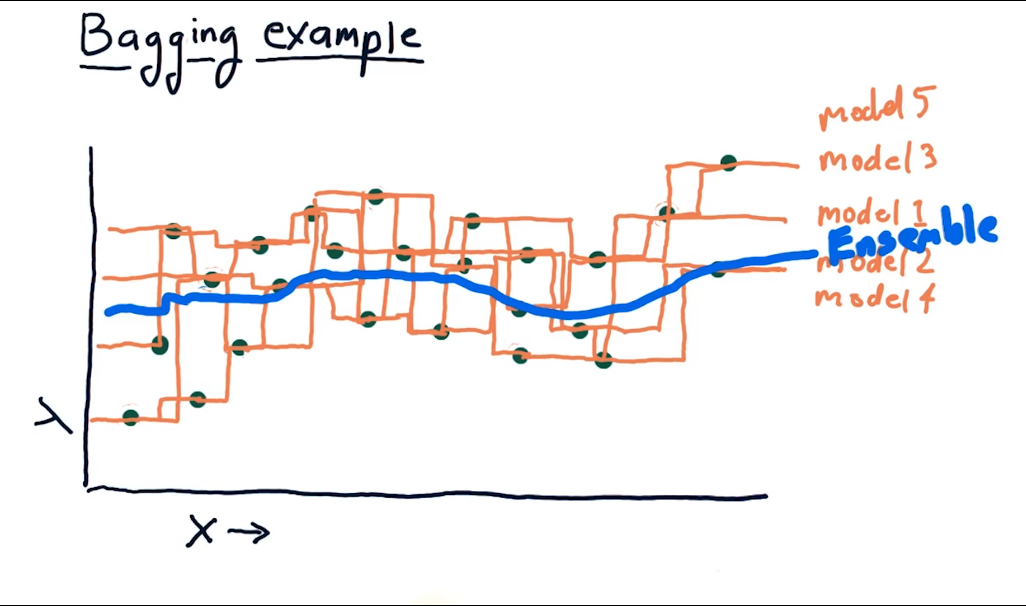 zz9_CS7646_MachineLearningForTrading