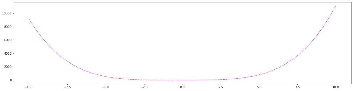 zz9_CS7646_MachineLearningForTrading
