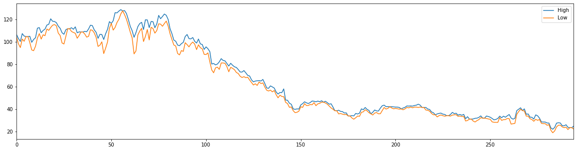 zz9_CS7646_MachineLearningForTrading
